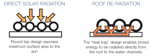 Zane gulfstream systems - Waterco