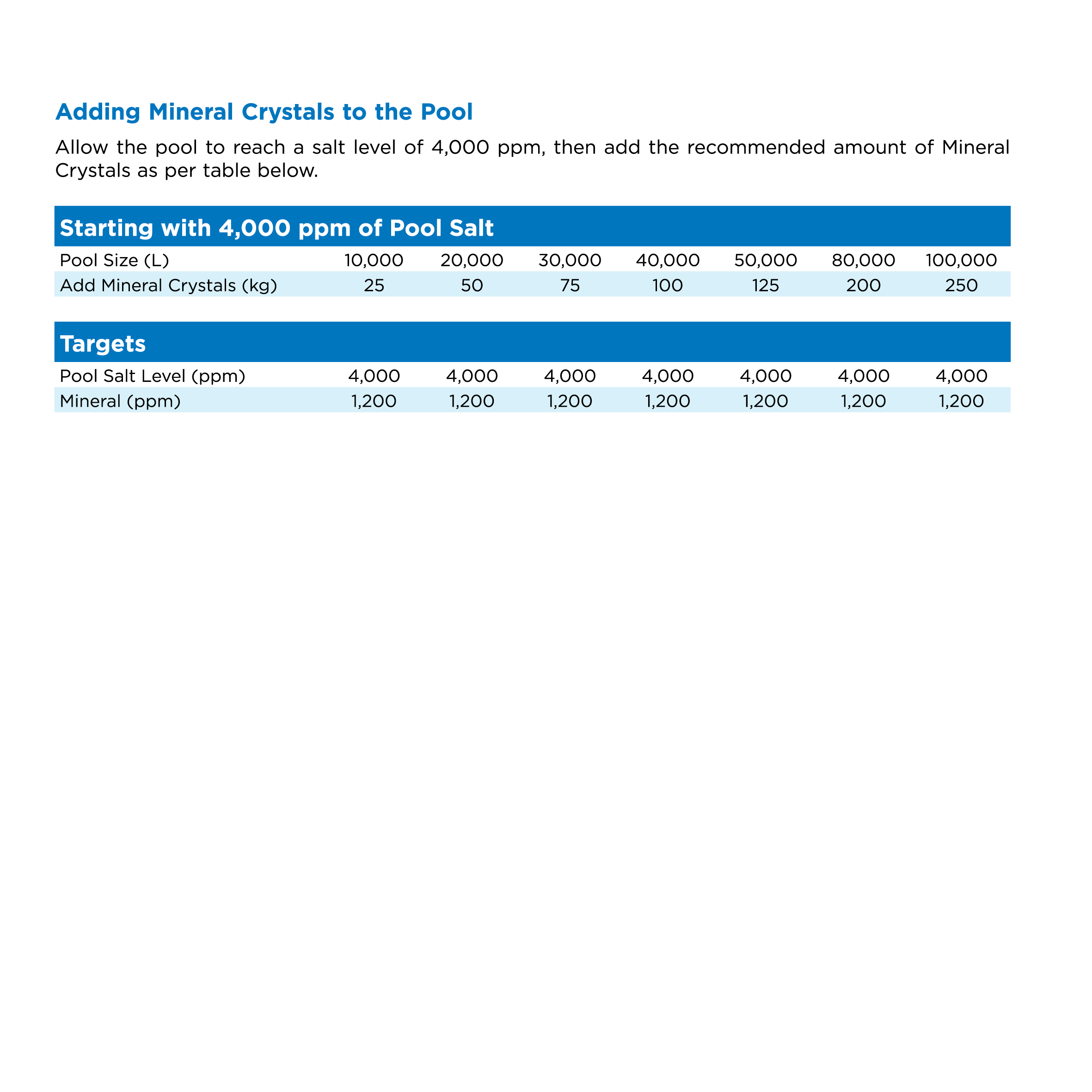Digichlor Mineral Chlorinator - Waterco